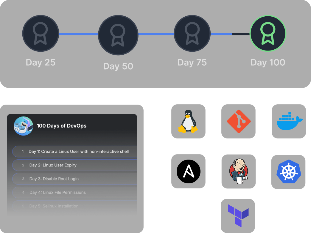 100 Days of DevOps | KodeKloud